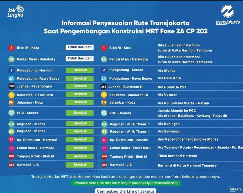 Ini Perubahan Rute Transjakarta Sejak Harmoni Ditutup! - Ovajourney